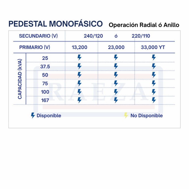 Tipo Pedestal – Raeza