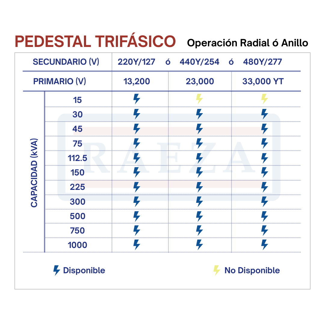 Tipo Pedestal – Raeza