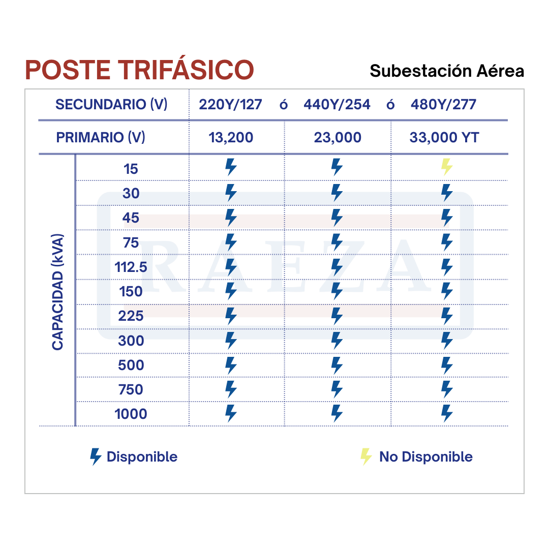 Tipo Poste – Raeza